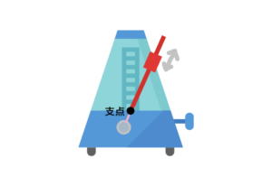 メトロノームとテンポの一覧 | Cotocoto♪Classic