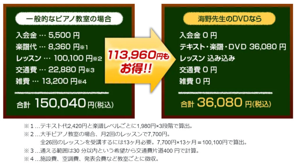 海野真理先生のピアノ講座動画・教本セットの評判や疑問を徹底解説 | Cotocoto♪Classic